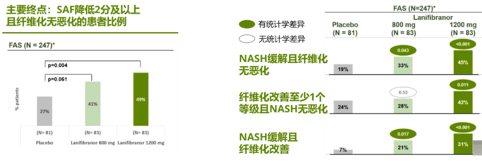 【会议报道】美国肝病年会：非酒精性脂肪肝研究进展速递_人群