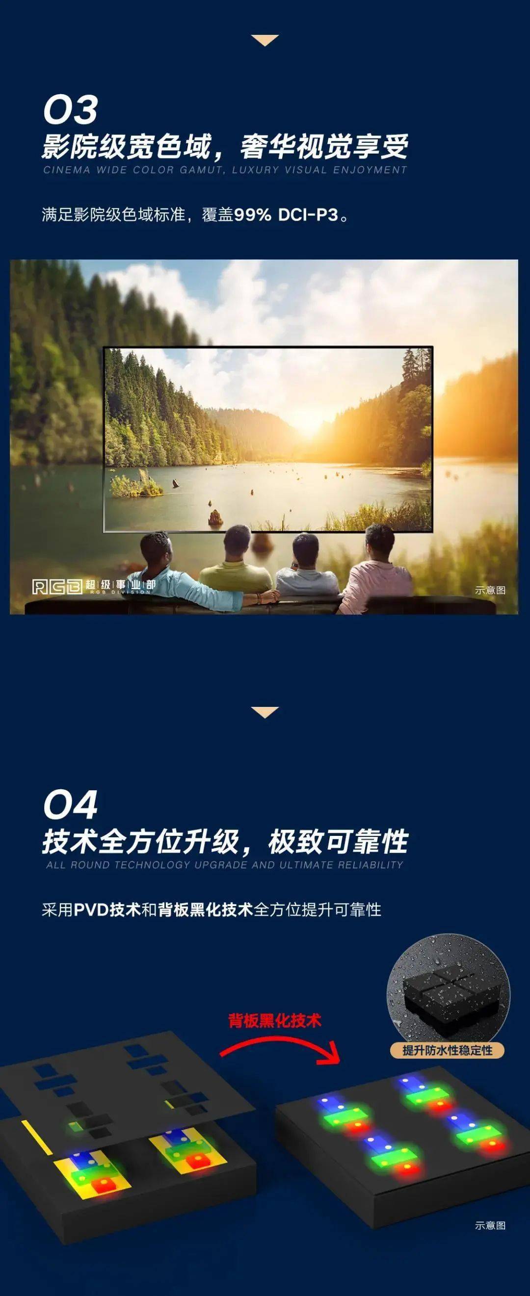 正式发布！国星光电IMD 0.9标准版+旗舰版同步上市-搜狐大视野-搜狐新闻