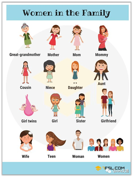 "family"是家庭，"immediate family"是什么意思？-搜狐大视野-搜狐新闻