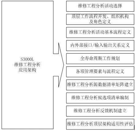 【科普来啦】市场客服科普宣传系列之标准篇——S3000L标准_维修