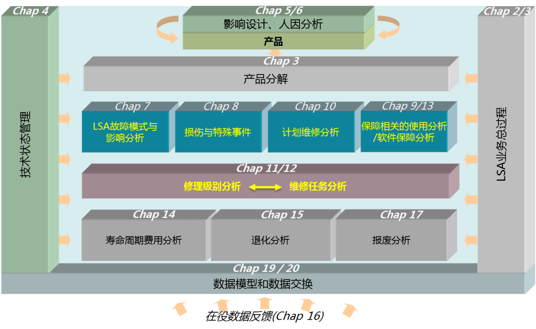 【科普来啦】市场客服科普宣传系列之标准篇——S3000L标准_维修