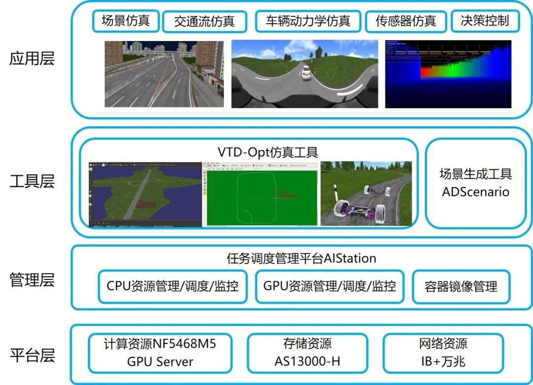 浪潮VIRES中汽数据联合发布 支持百万场景并发的自动驾驶仿真计算方案_搜狐汽车_搜狐网