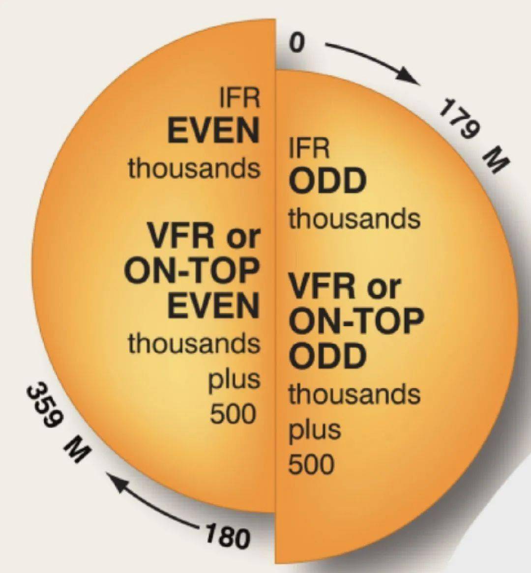 PHAK 云端课堂 & 训练手记 | IFR Charts_Walter