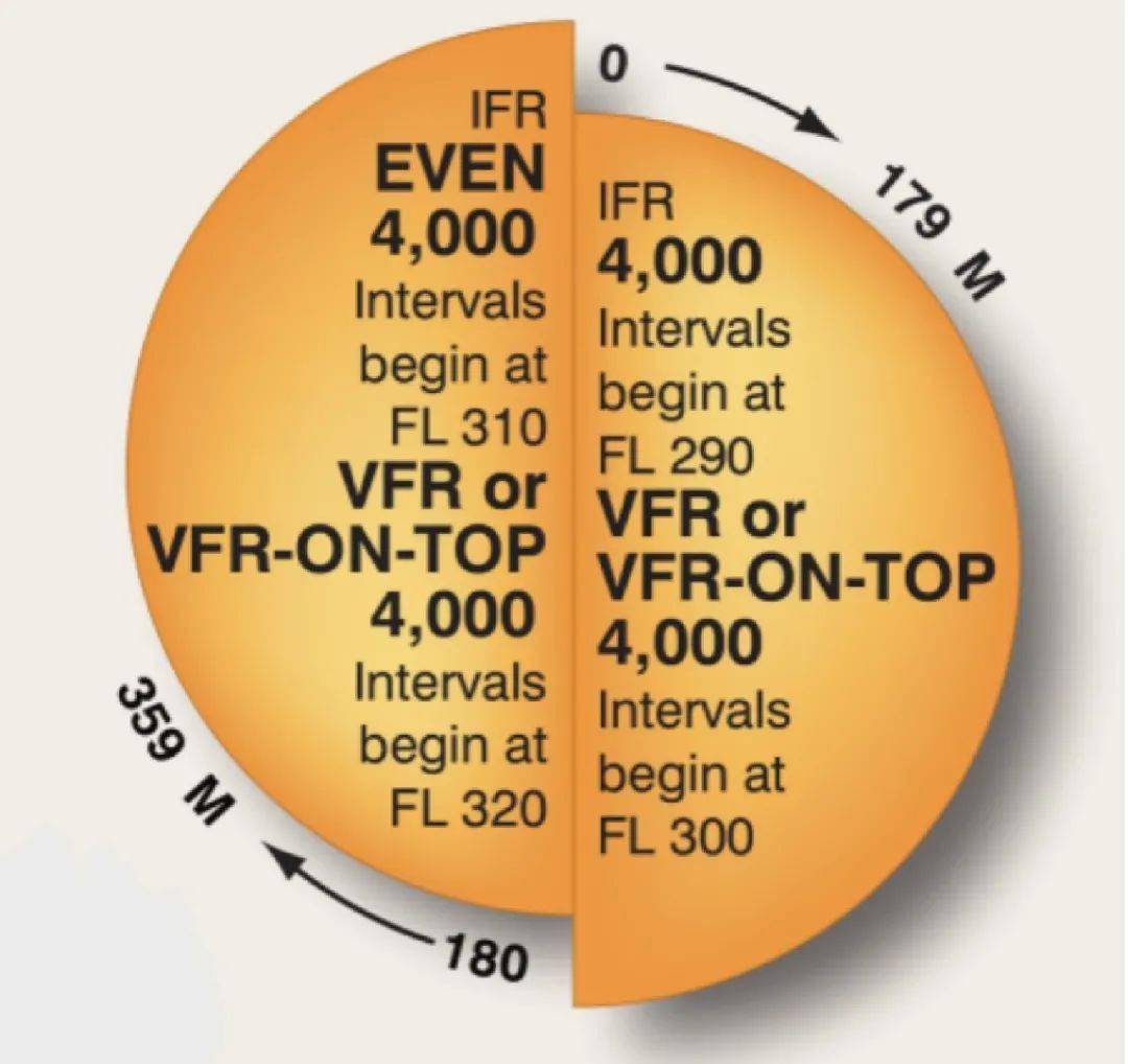 PHAK 云端课堂 & 训练手记 | IFR Charts_Walter