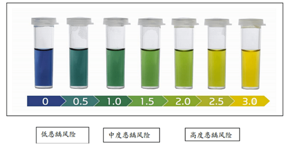 【家长课堂】龋态检测，让你科学防治龋齿_口腔