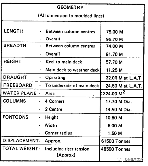世界首座张力腿平台--Hutton TLP,1984年-搜狐大视野-搜狐新闻