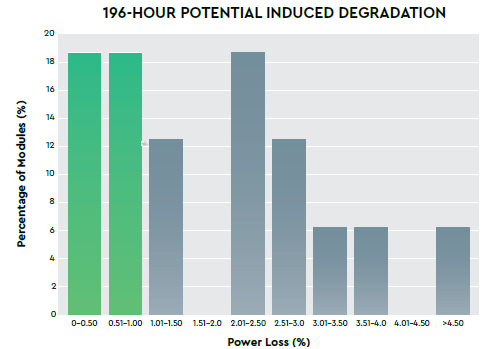 没错！我们在RETC拿到了8项全优成绩单_隆基