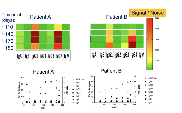 辉瑞：抗药抗体ADA的Isotyping方案（MSD U-plex 开发）_检测