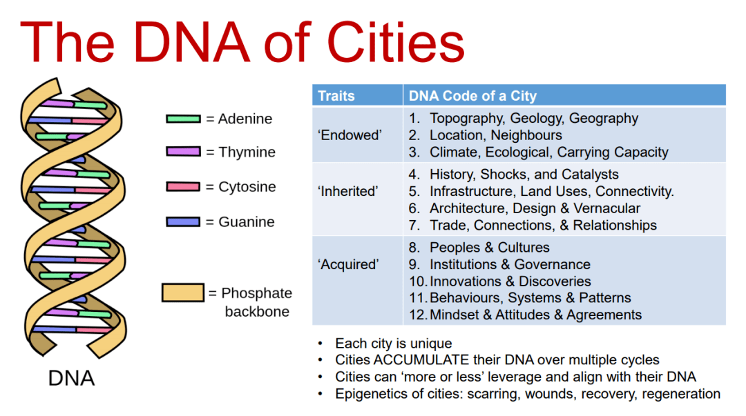 规划尤里卡 | Greg Clark：城市的DNA-搜狐大视野-搜狐新闻
