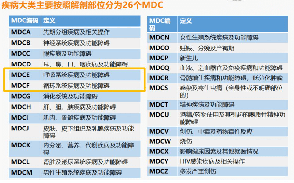 科普 || DRG分组原则及与病案首页的关系_疾病诊断