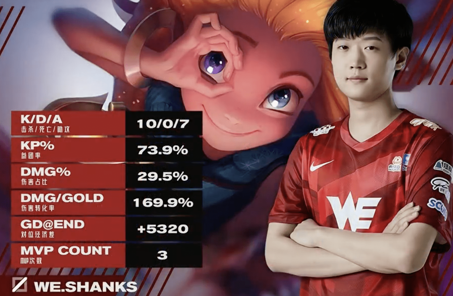 WE2比0完胜TT，队员表现引发热议，赛后米勒的一番话很真实_比赛