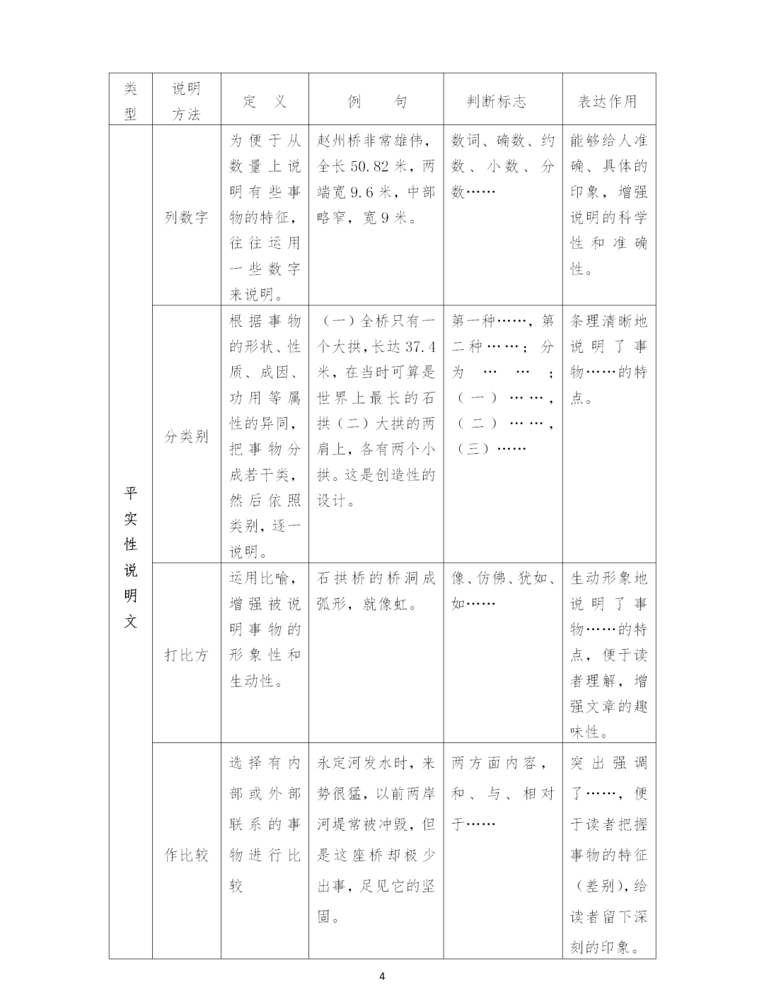 第3149期 教学设计|王立诚：用恰当的说明方法，让你的语言更准确_说明文