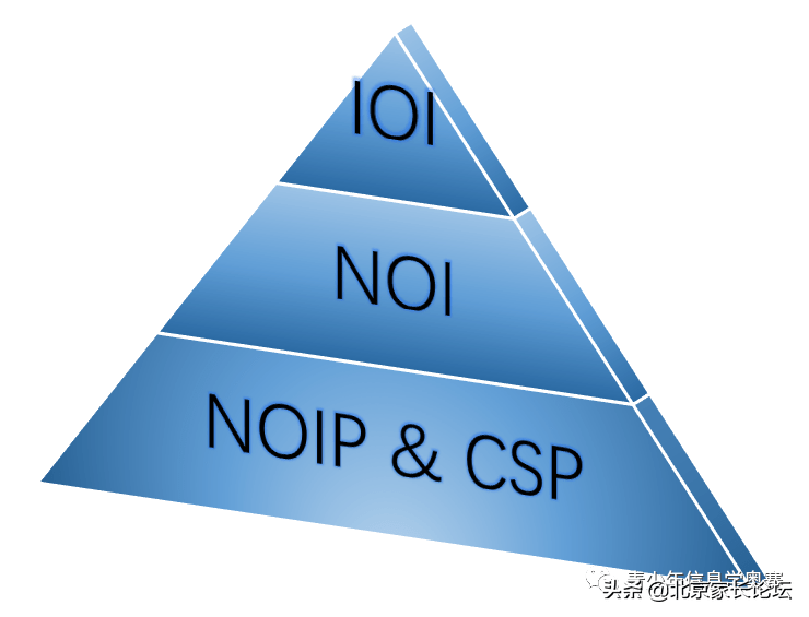 2020 CSP-J组初赛试题及参考答案（信奥A卷）_认证