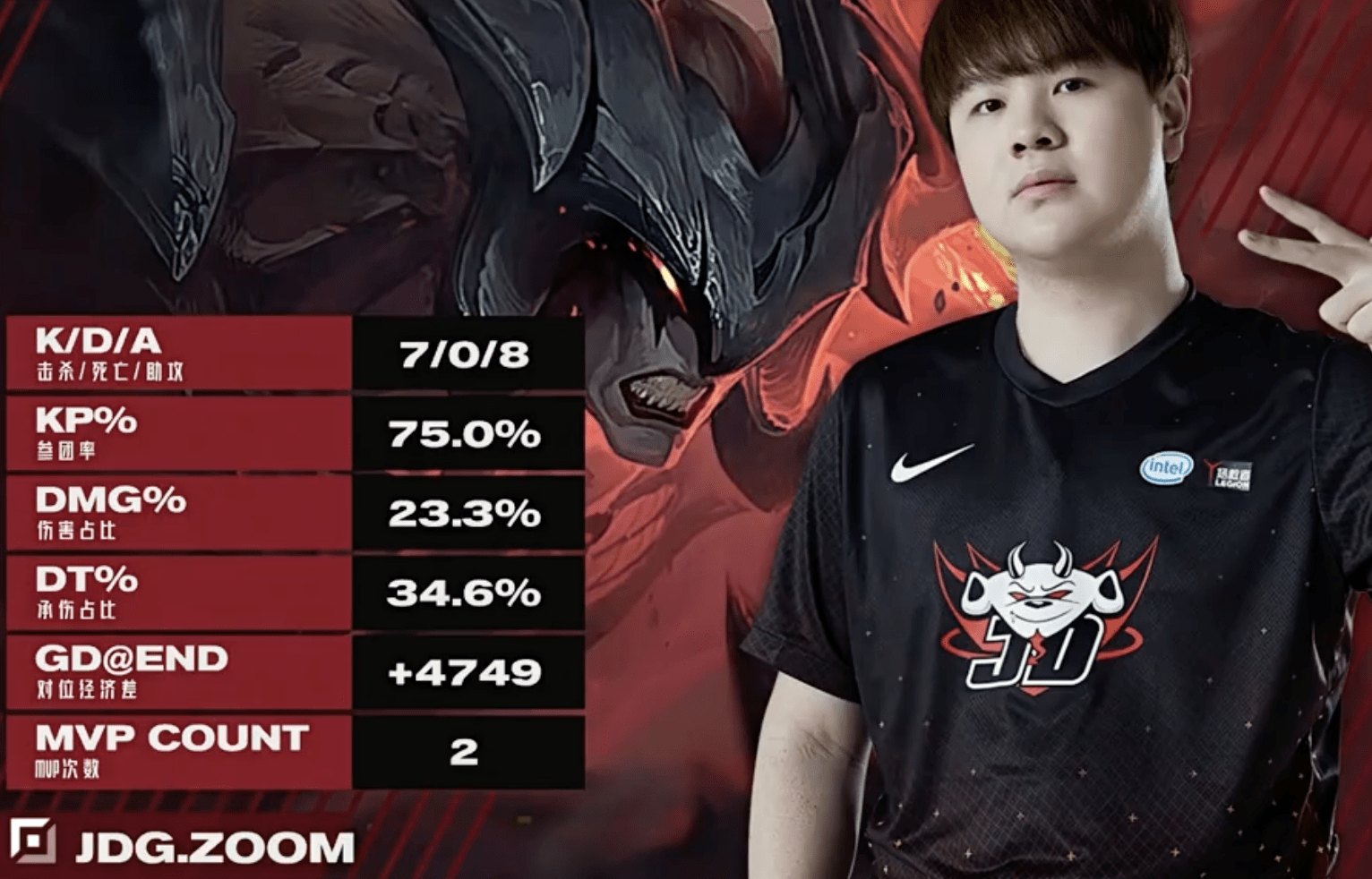 JDG2比0完胜RA，队员表现引热议，网友：Zoom剑魔太猛_比赛