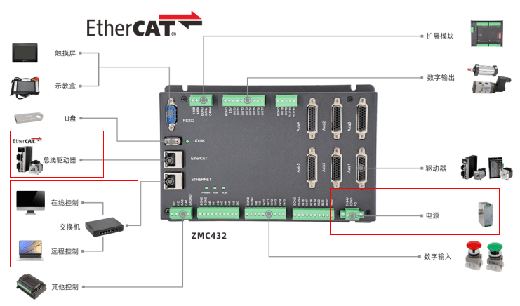 EtherCAT总线运动控制器应用进阶一-搜狐大视野-搜狐新闻
