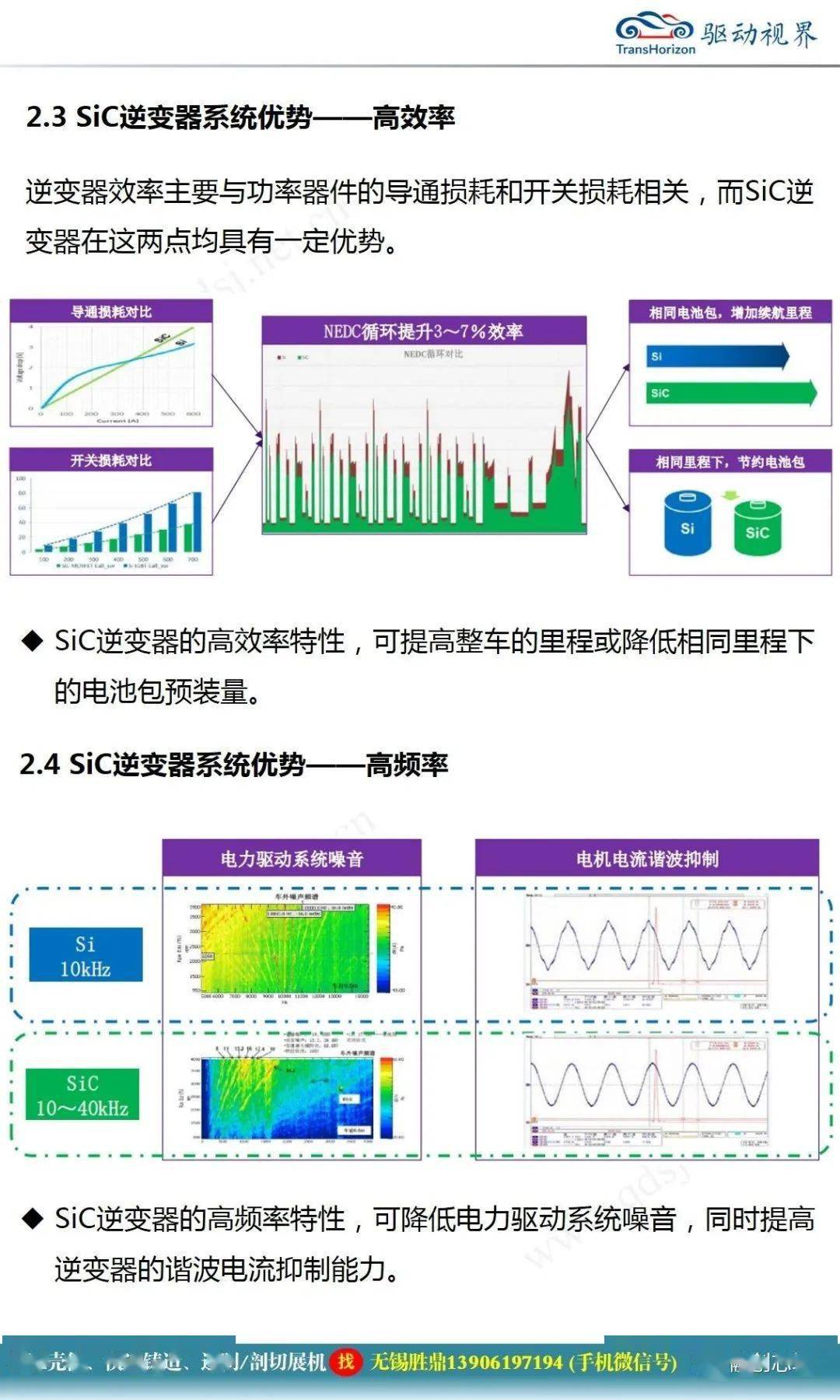 基于SiC技术电机控制器-搜狐大视野-搜狐新闻