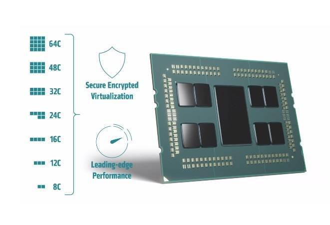AMD EPYC 7643 48 核 CPU 跑分曝光：性能超英特尔至强 8276 双路平台-搜狐大视野-搜狐新闻