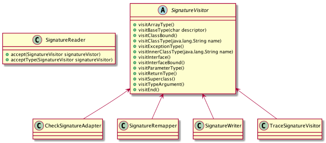 Android AOP 利器 ，ASM 你值得拥有！_asm