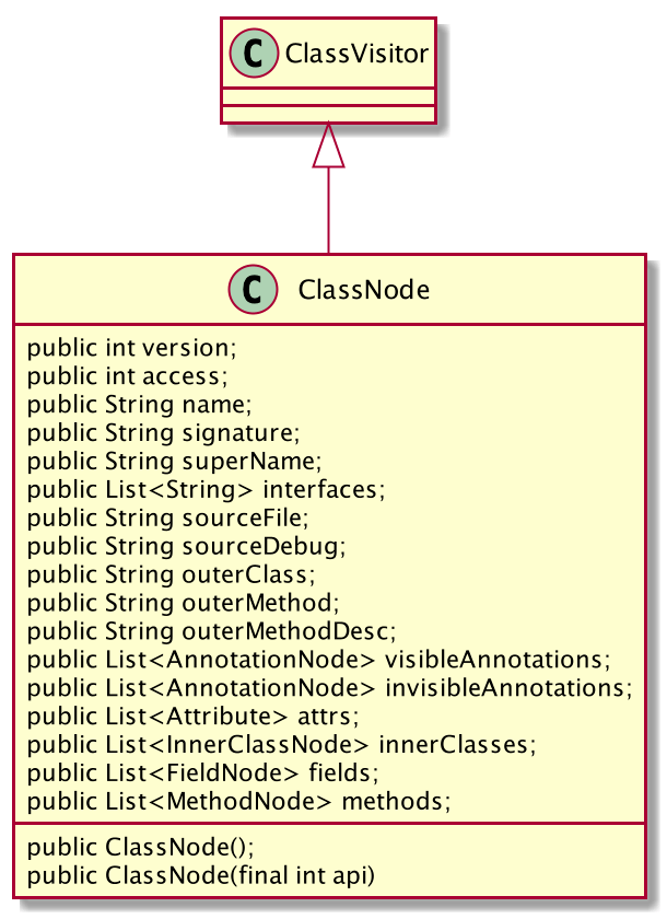 Android AOP 利器 ，ASM 你值得拥有！_asm