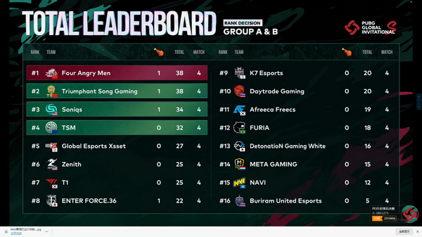 4AM成PGI最大黑马？首日十六杀吃鸡，永远、小鹿强势霸榜！_赛事