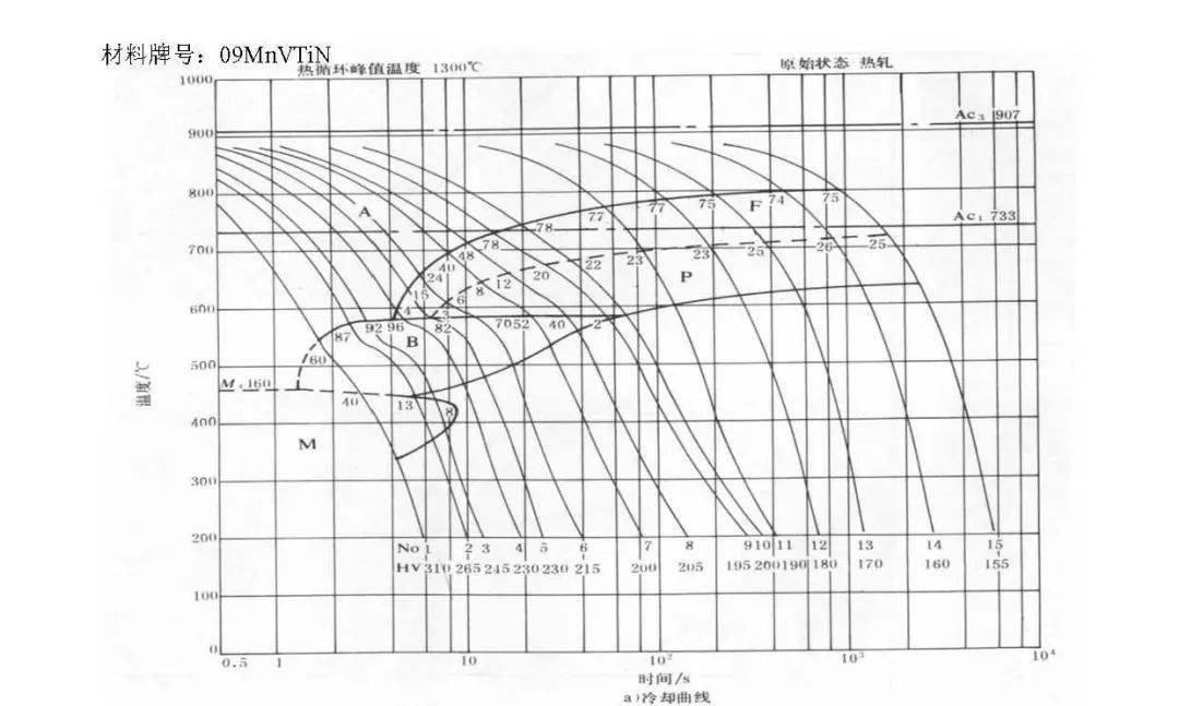 cct图讲解-千图网
