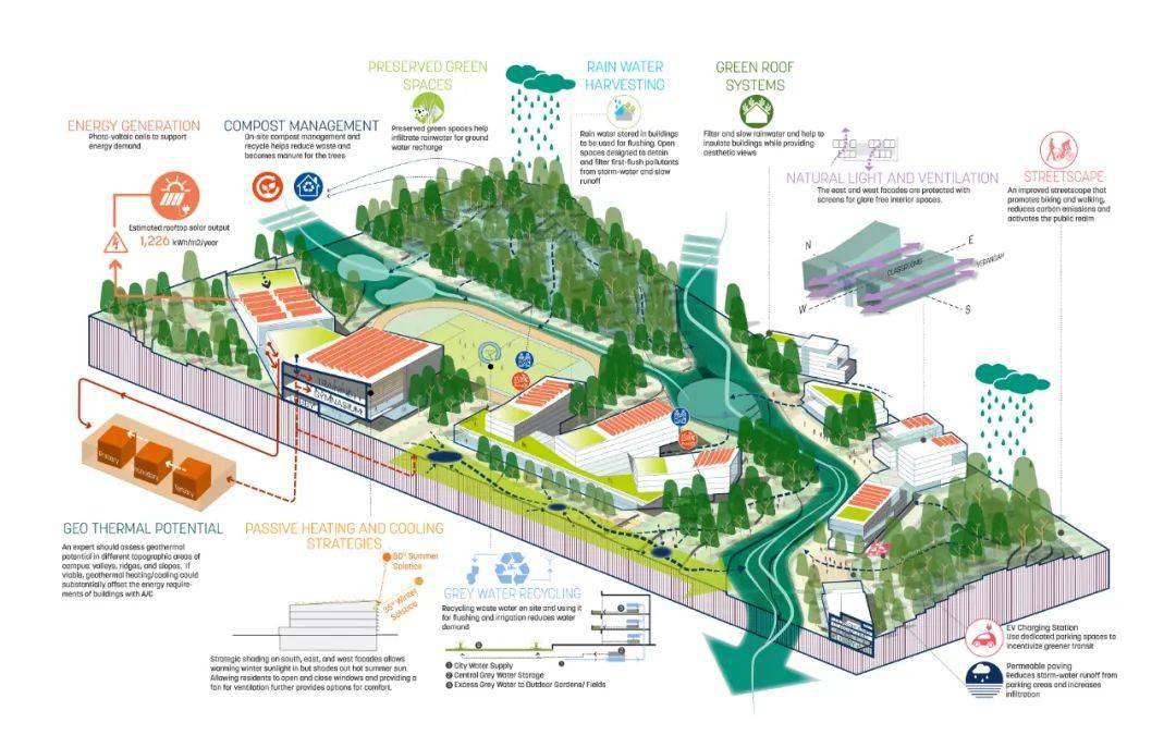 BEED Asia 必达亚洲 X Sasaki | 借设计之力进入国际视野的信阳学院南湾新校区_中国