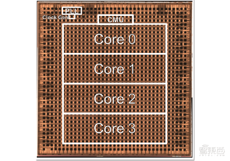 ISSCC技术创新看这里：三星首创内嵌AI芯片HBM，谷歌雷达5米识人_推理
