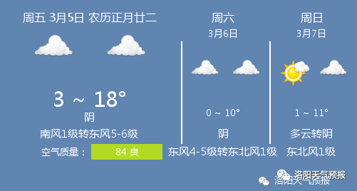 3月5日洛阳天气 洛阳天气预报 北风