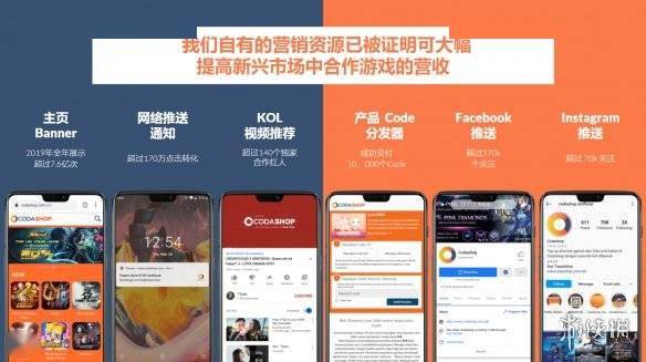 在线支付公司Coda Payments将于2021ChinaJoy精彩亮相_游戏