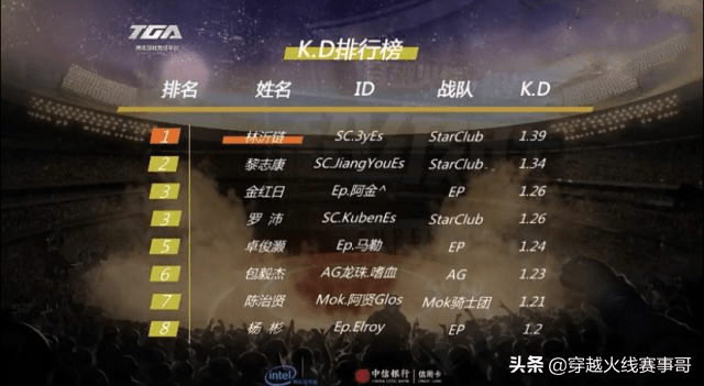 决胜王牌！盘点CFML S1-S8赛季常规赛MVP_选手