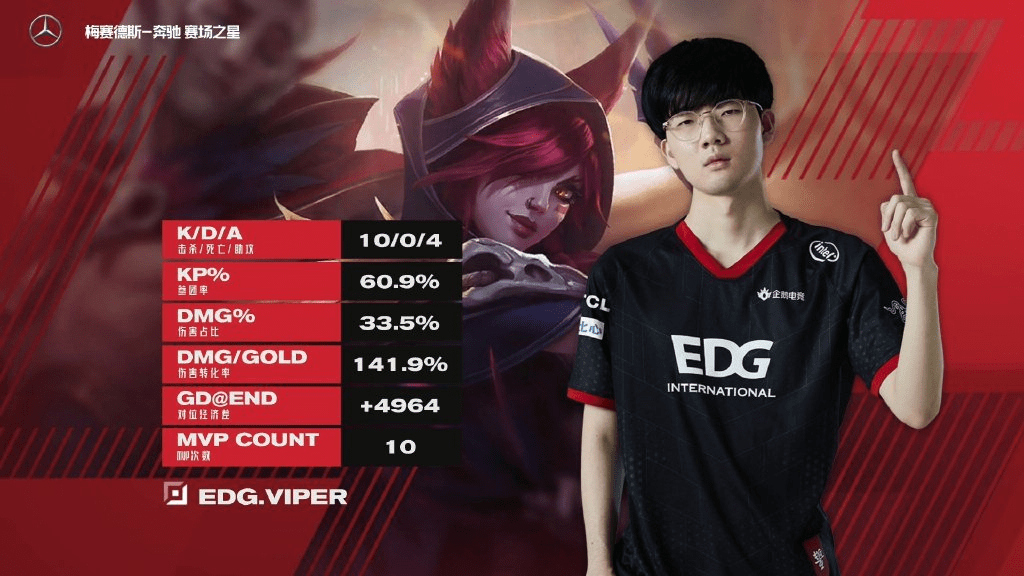 Viper常规赛MVP有争议？JKL惊讶表示：没给Wei吗_操作