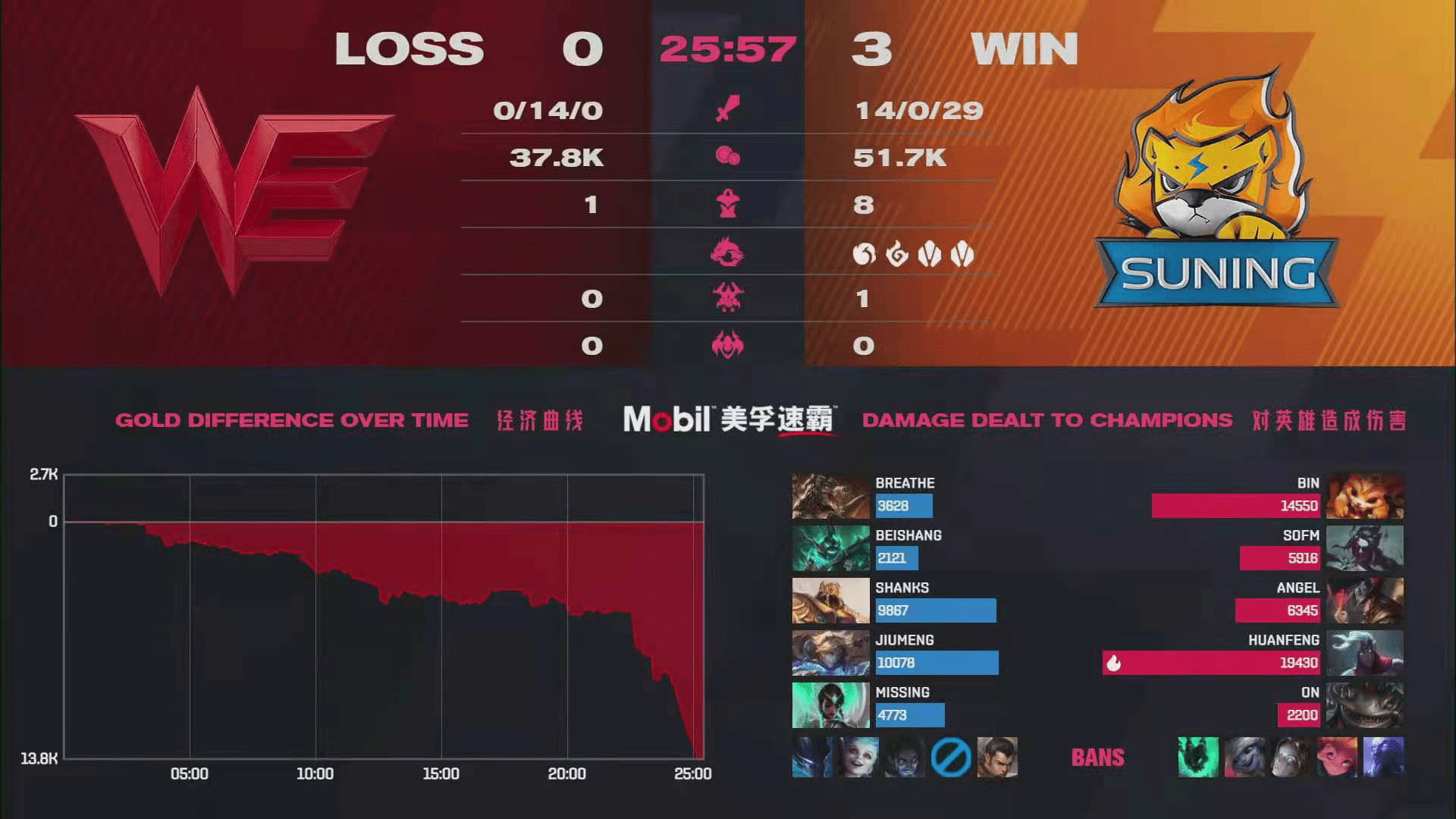 SN3:0打穿WE，WE3.0路在何方？_比赛