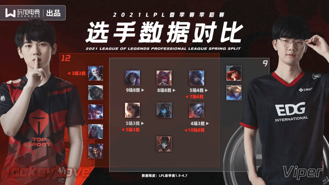 赛前颁奖buff拉满！EDG双C再显神威，水子哥沦为背景板_比赛