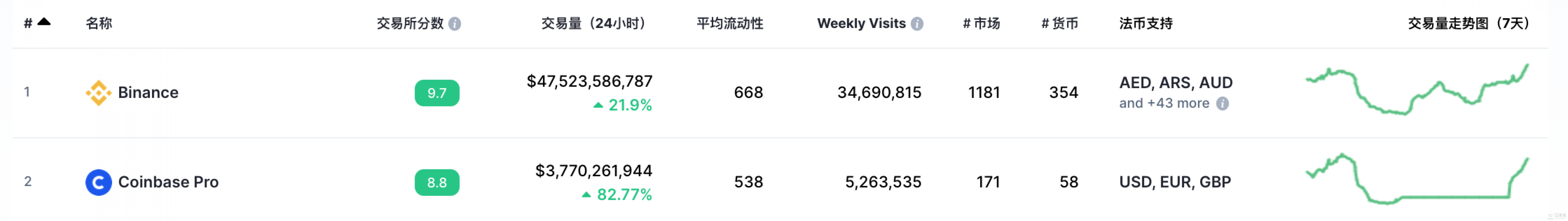 全面拆解Coinbase上市估值，DEX、币安价值模型浮出水面_加密