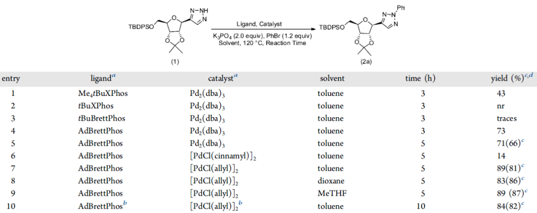 Buchwald-Hartwig偶联反应中常见的配体_RuPhos