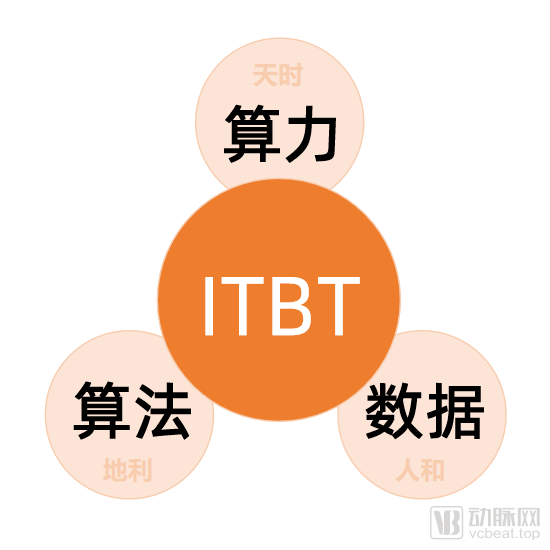 “ITBT”跨界融合大热，这种新研发模式或将改写未来生物制药格局_数据