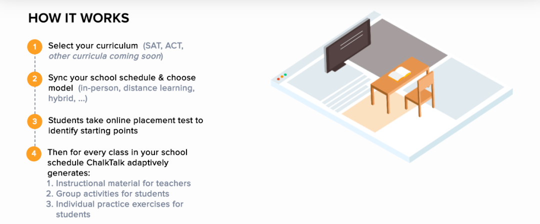 【投资】为老师提供快速简便的个性化课件创建，ChalkTalk获300万美元新投资_教育