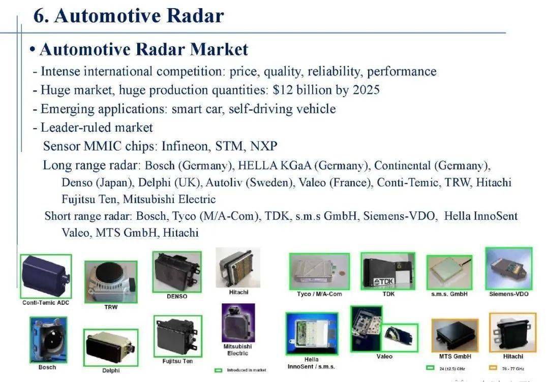 导引头共形阵列雷达（Conformal Array for Radar Missile Seeker ）_文章