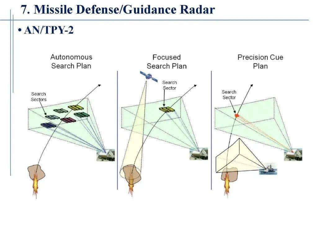 导引头共形阵列雷达（Conformal Array for Radar Missile Seeker ）_文章