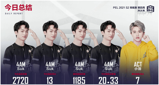 4AM终于爆发了？PEL有生之年系列，4AM再现极限控边打法_队伍