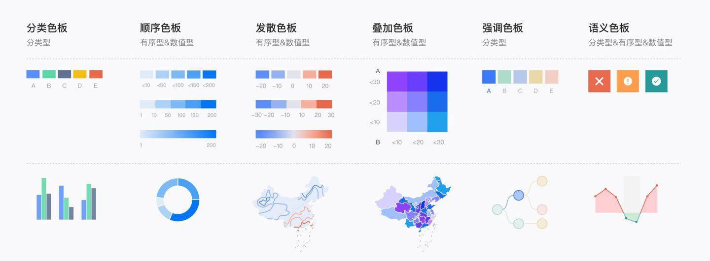 揭密可视化专家配色秘笈，你在乎的颜色远远不够变化