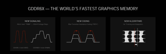 英伟达 GeForce RTX 3070 Ti 评测：完整 GA104 核心_Tensor