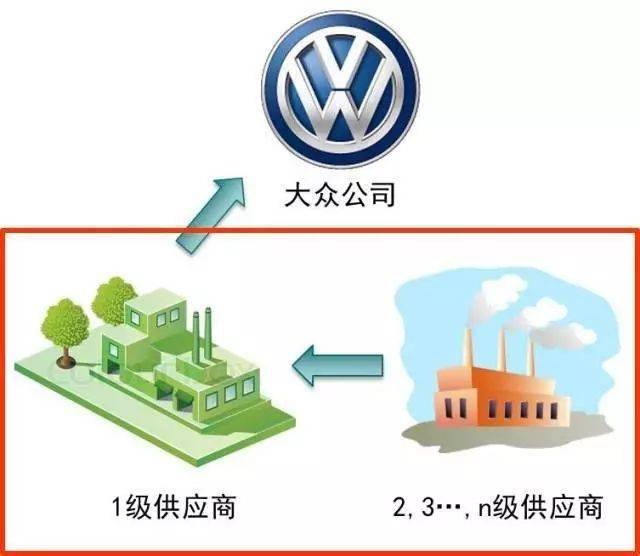 大众集团Formel Q-质量能力总结_搜狐汽车_搜狐网
