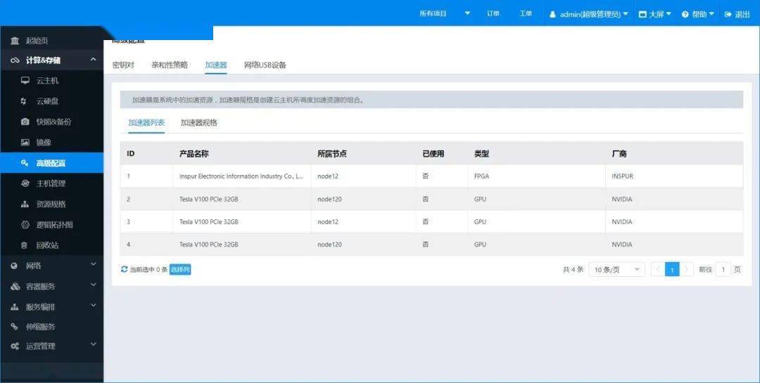 起飞！超好用的OpenStack管理界面，开源木兰社区！_cyborg