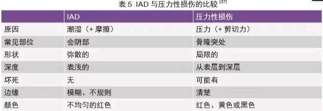 预防失禁相关性皮炎，你评估到位了吗？_皮肤