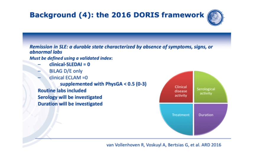 SLE的达标治疗，是疾病缓解or低疾病活动度？| EULAR 2021_沃尔伦霍芬