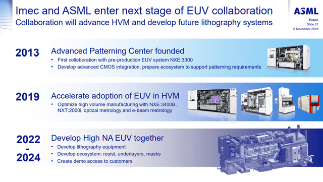 市场低估ASML ..._nm