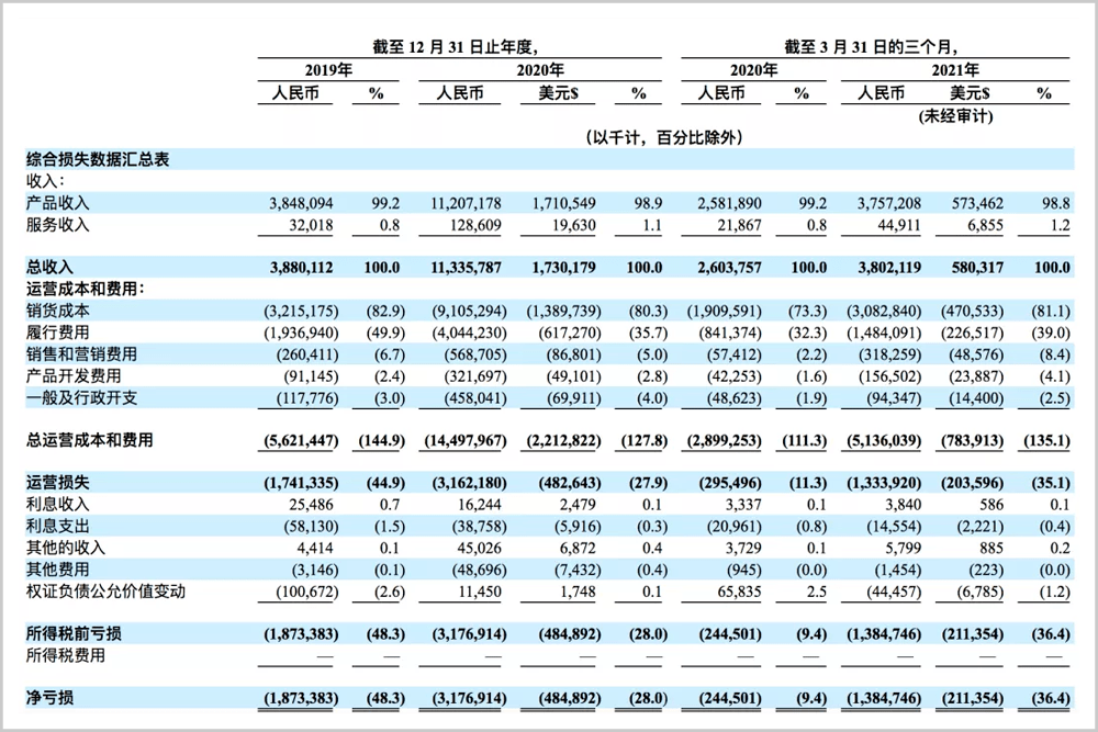 生鲜电商25年，烧钱无数，为什么全败了？_规模较小