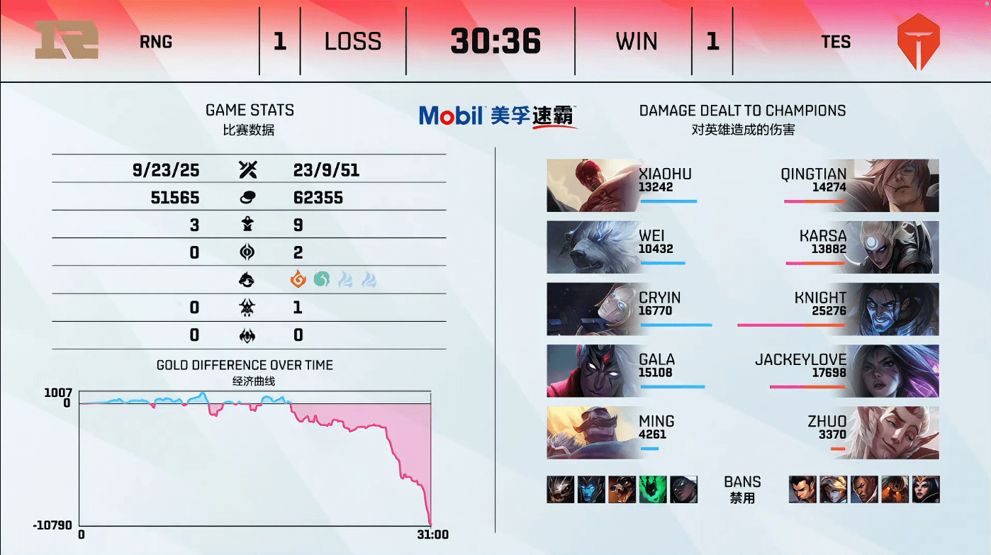 K皇25层书1v2双杀秀翻RNG！猫皇：设计师你看看他_比赛