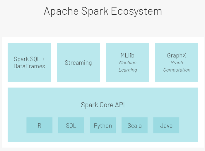 Spark/Hadoop/MapReduce入门101_数据